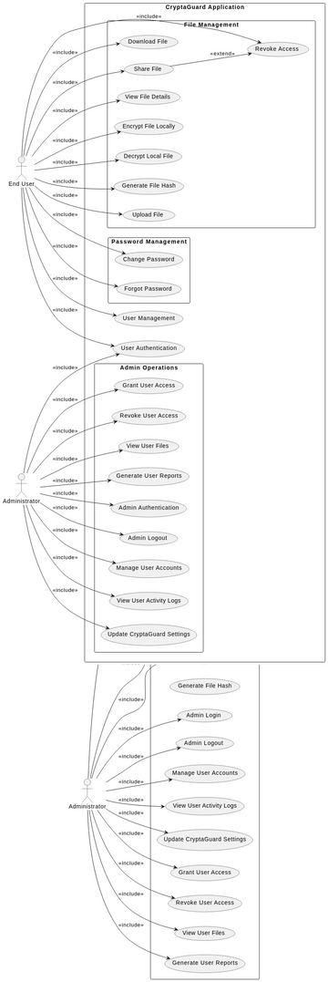 CryptaguardUseCases | Visual Paradigm User-Contributed Diagrams / Designs